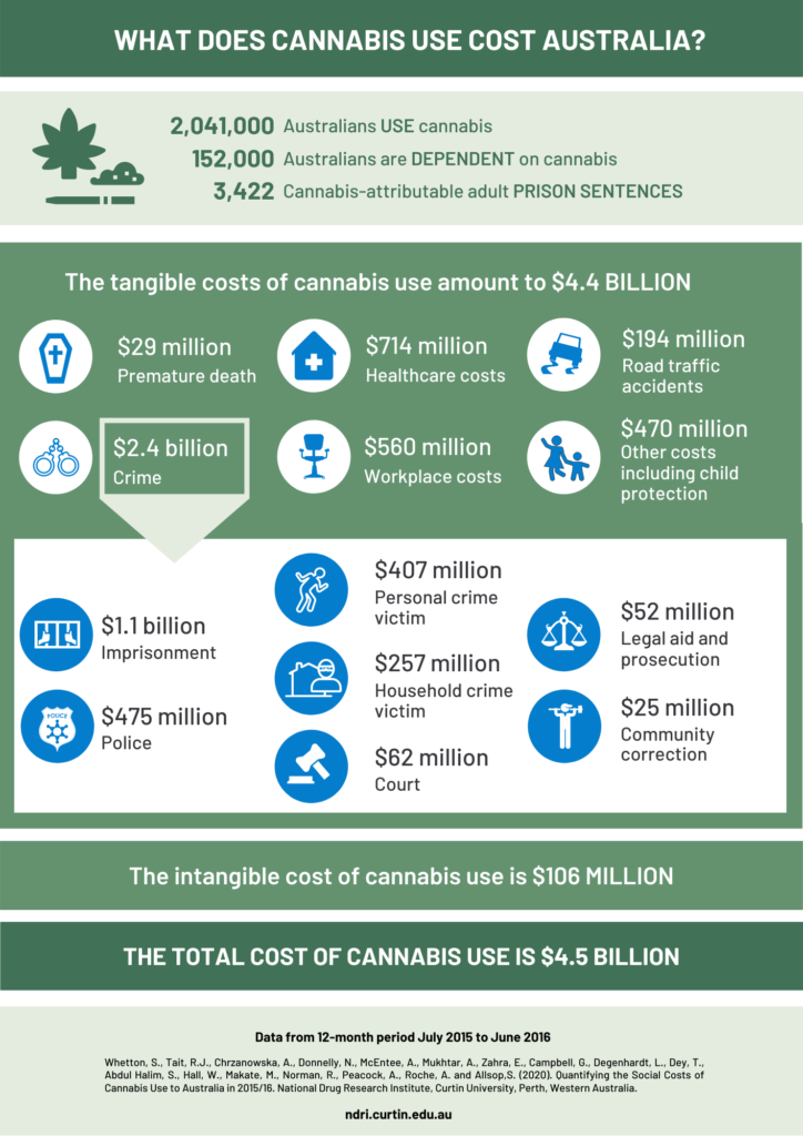 Cannabis-infographic – News Cannabis-infographic – News
