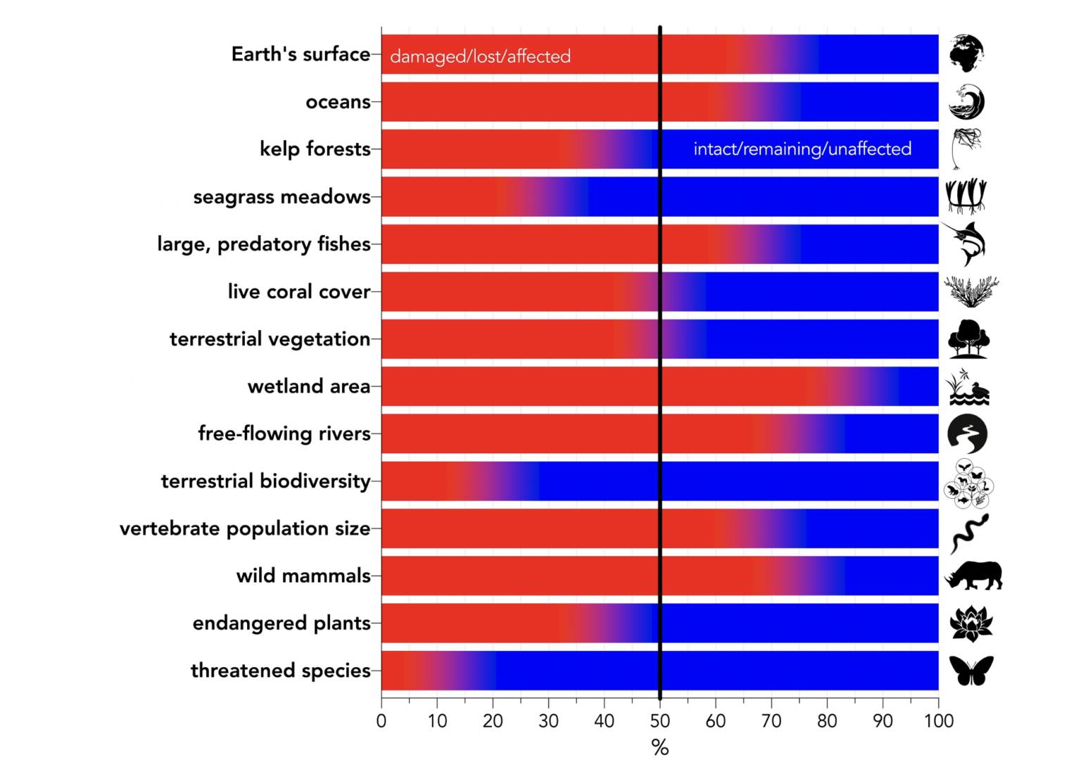 diversity table – News